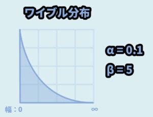 Pythonrandomモジュールの使い方データ型 分布 SEED値 しぐにゃもブログ