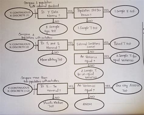 Hypothesis Testing In Data Science For Beginners Analytics Vidhya