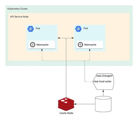 Streamlining Your Git Workflow Common Git Aliases You Need To Know By Rivki Aizen Medium