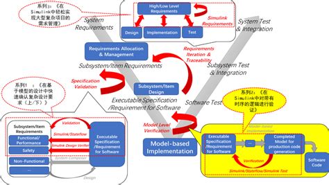 Matlab Simulink Matlab Simulink