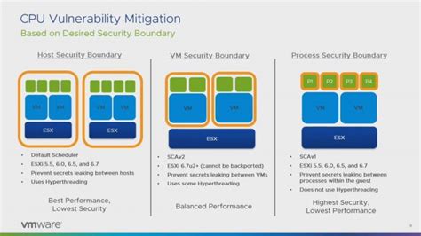 Patch Patch Patch Packet Foo Network Packet Capture And Analysis