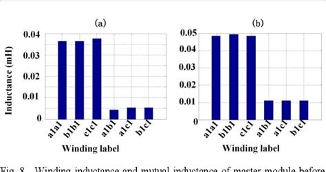 Figure 1 From Design And Magnetic Field Analysis For Novel Module