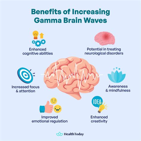 How To Increase Gamma Brain Waves 3 Simple Strategies