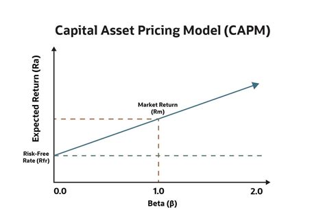 Asset Pricing Định Giá Tài Sản Và Cách Sử Dụng Hiệu Quả