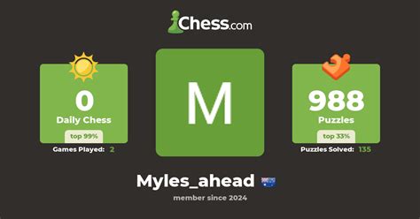 Myles Myles Ahead Chess Profile