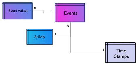 Object Centric Process Mining On Data Mesh Architectures Data Science