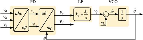 Figure 1 From A Complex Type Voltage Normalization Method For Three