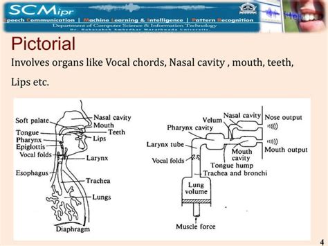 Text To Speech Synthesis System For Marathi Language Using Concatenation Technique Ppt
