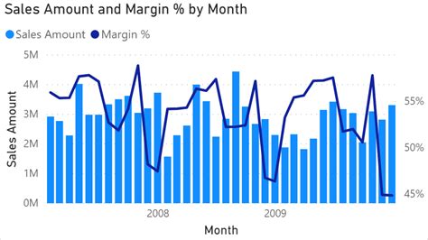 Formula Engine And Storage Engine In Dax Sqlbi