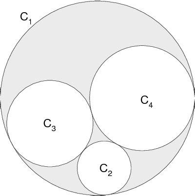 Figure From Apollonian Circle Packings Geometry And Group Theory I