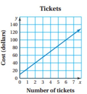 Direct Variation Function Graph