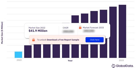 Next Generation Sequencing Market Size By Segments Share And Forecast To 2033