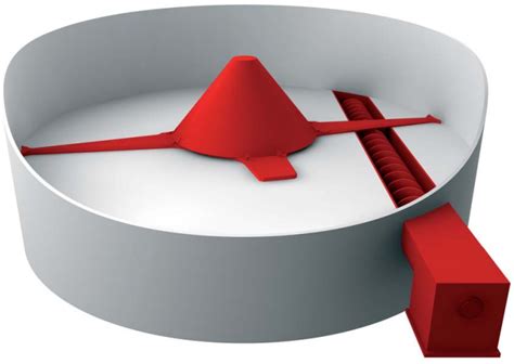 Oscillating Frame — Wear Technology Sdn Bhd