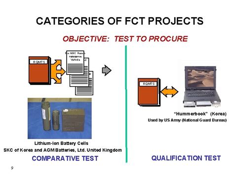Foreign Comparative Testing Fct Program Comparative Testing Office