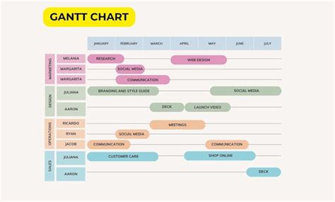 Create Network Diagram Gantt Charts And Wbs In Ms Project And Excel
