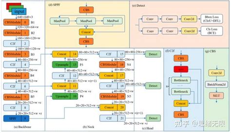基于yolov8 yolov7 yolov6 yolov5的自动驾驶目标检测系统详解（深度学习 python代码 pyside6界面 训练数据