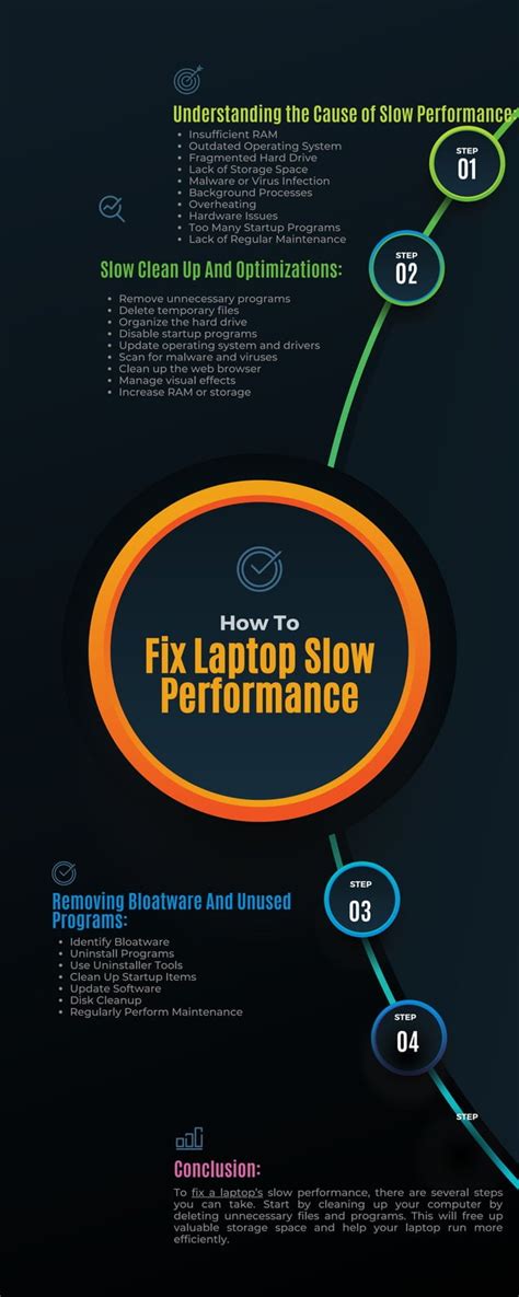 How To Fix Laptop Slow Performance Pdf