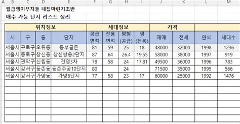 돌체의 내집마련 예산 계산 및 후보단지 정리 46기 46조