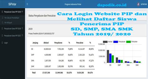 Cara Login Website PIP Dan Melihat Daftar Siswa Penerima PIP SD SMP SMA SMK Tahun 2020