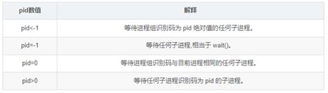 作业必备操作系统实验四【软中断通信】 阿里云开发者社区 作业必备操作系统实验四【软中断通信】 阿里云开发者社区