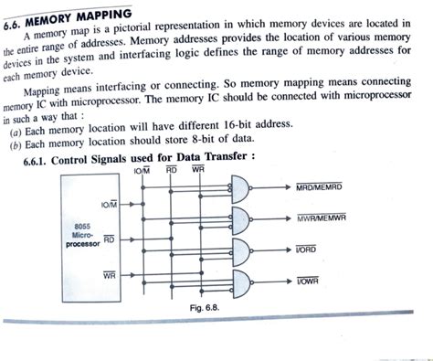 Memory Interfacing 8085 66 Memory Mappl~g A Memory Map 1s A