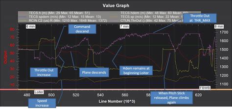 LOITER Autothrottle Works Wrong Not As Discribed In Wiki Plane ArduPilot Discourse