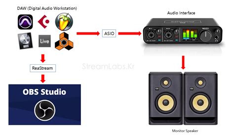 Daw 오디오 출력asio을 Obs 스튜디오에서 사용하기 Ejim