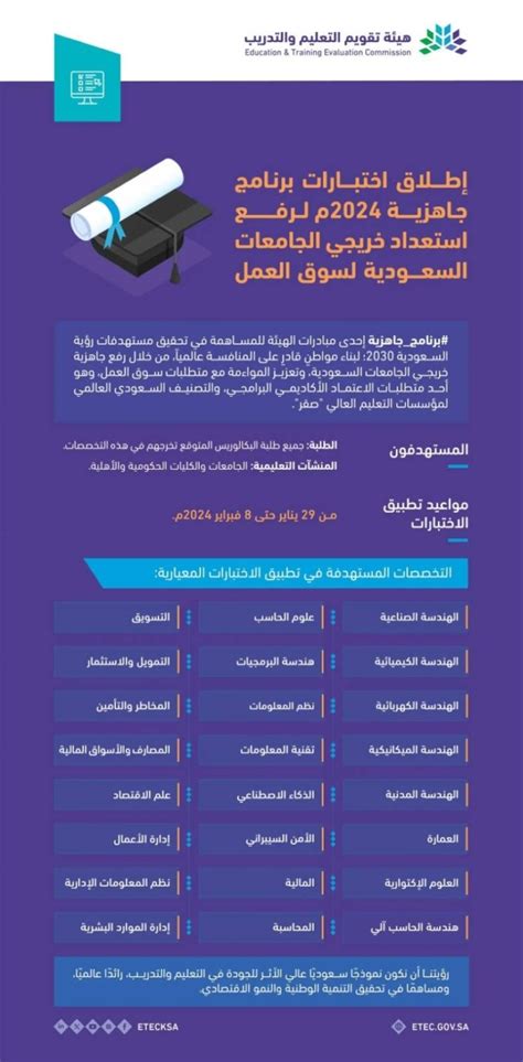 هيئة تقويم التعليم والتدريب تطلق المرحلة الثانية من برنامج جاهزية