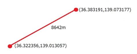 Javascriptで距離計算など地理情報処理を行うライブラリ「geolib」 Gunma Gis Geek