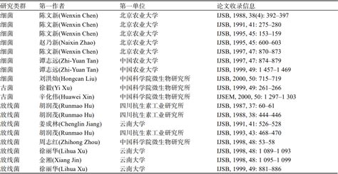 微生物学报丨我国原核微生物分类学七十年 知乎