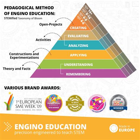 Stem And Robotics Erp Mini Set Mt