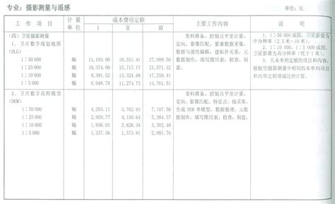 测绘收费标准2009版打印版文档之家