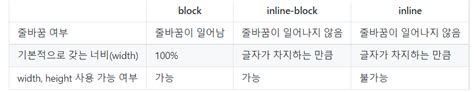 css 기초