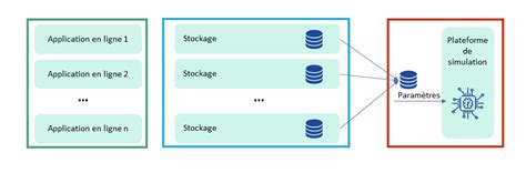 Itk Labs Nom De Code Feature Flipping