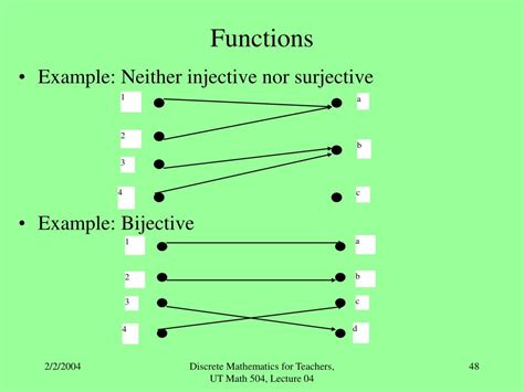 Ppt Posets Equivalence Relations And Functions Powerpoint