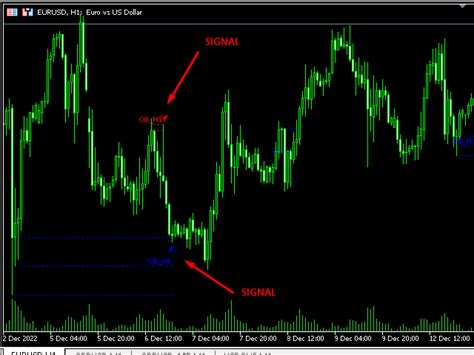 Automatic Orderblocks Osw Buy Trading Indicator For Metatrader 5