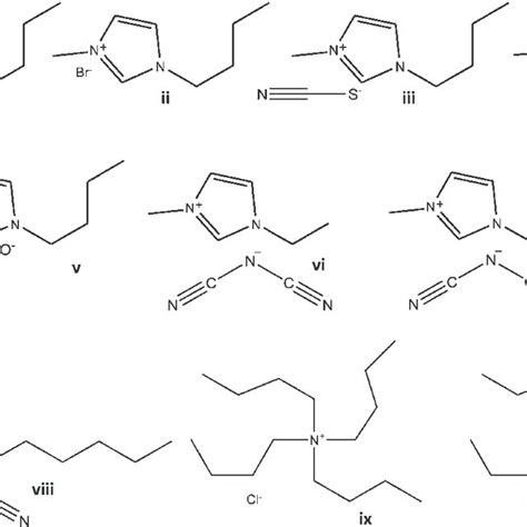 Chemical Structures Of The Ils Used To Form Aqueous Biphasic Systems Download Scientific