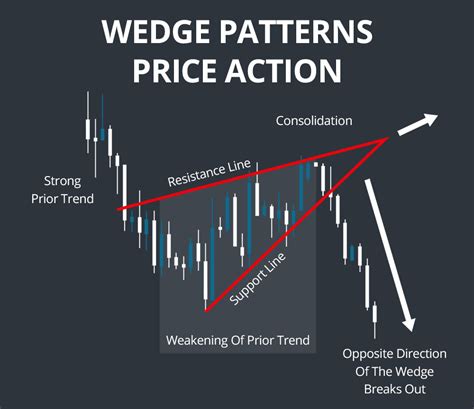 Wedge Pattern Wedge Pattern