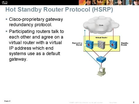 Understanding First Hop Redundancy Protocols Chapter