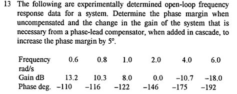 The Following Are Experimentally Determined Open Loop