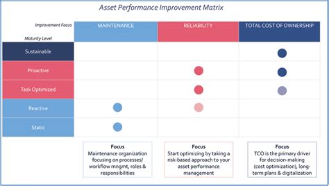 Reliabilityweb Maintenance Maturity And The Building Blocks To Optimize Asset Performance
