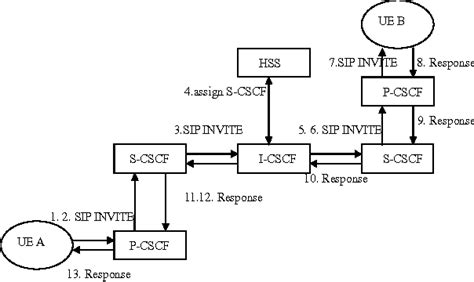 Figure 1 From A Quantitative Security Model Of Ims System Semantic Scholar