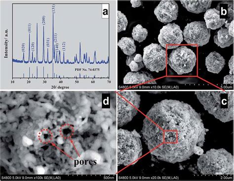 A Xrd Pattern Of The As Synthesized Lmfp Sample And B D Fe Sem