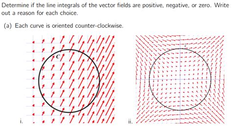 Solved Determine If The Line Integrals Of The Vector Fields Chegg Com
