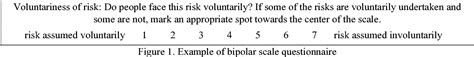 Figure 1 From Application Of Risk Perception Theory To Develop A