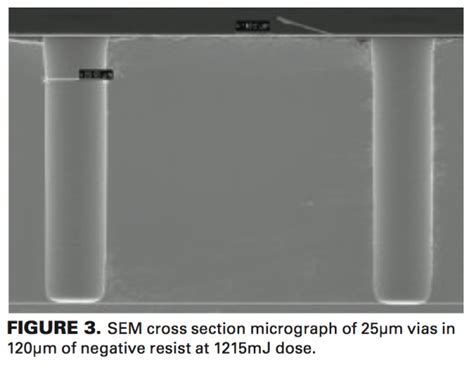 Lithography Semiconductor Digest