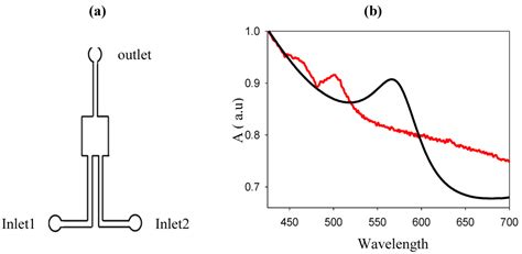 Polymers Special Issue Microfluidic Assisted Synthesis And Modification Of Polymeric Materials