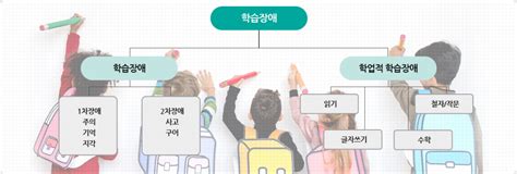 학습장애 연세언어발달·청능재활연구센터
