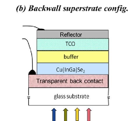 1 Schematic Illustration Of A Substrate Configuration And B