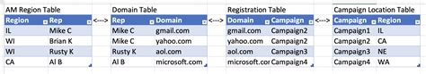solved need help with nested if statements comparing text
